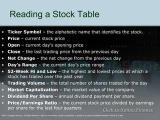 Stock market basics | PPT