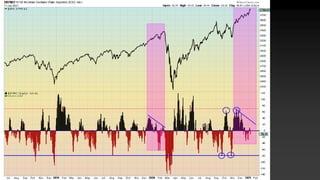 Stock market brief | PPT