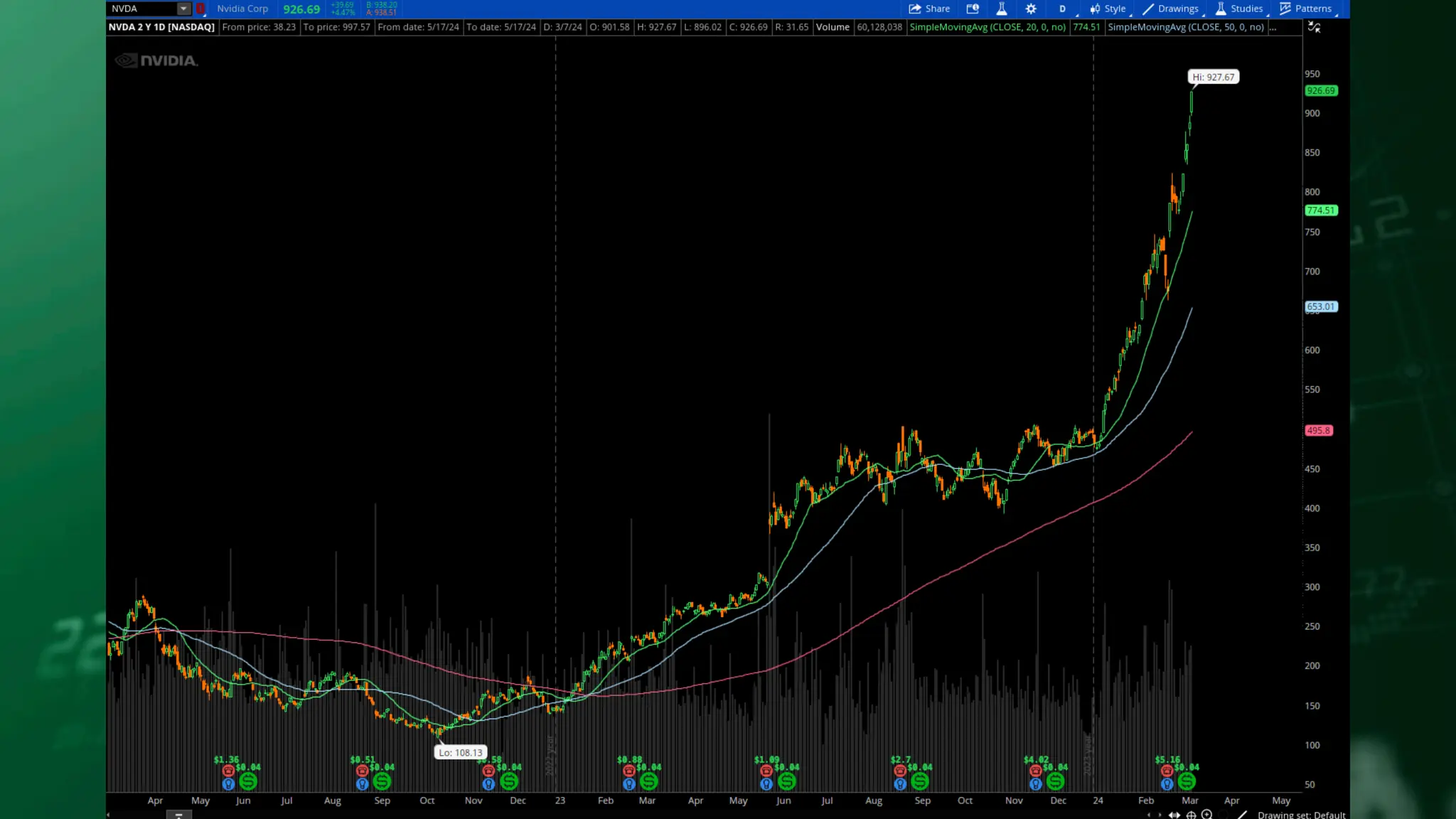 Stock Market Brief Deck (PARABOLIC MOVES).pdf