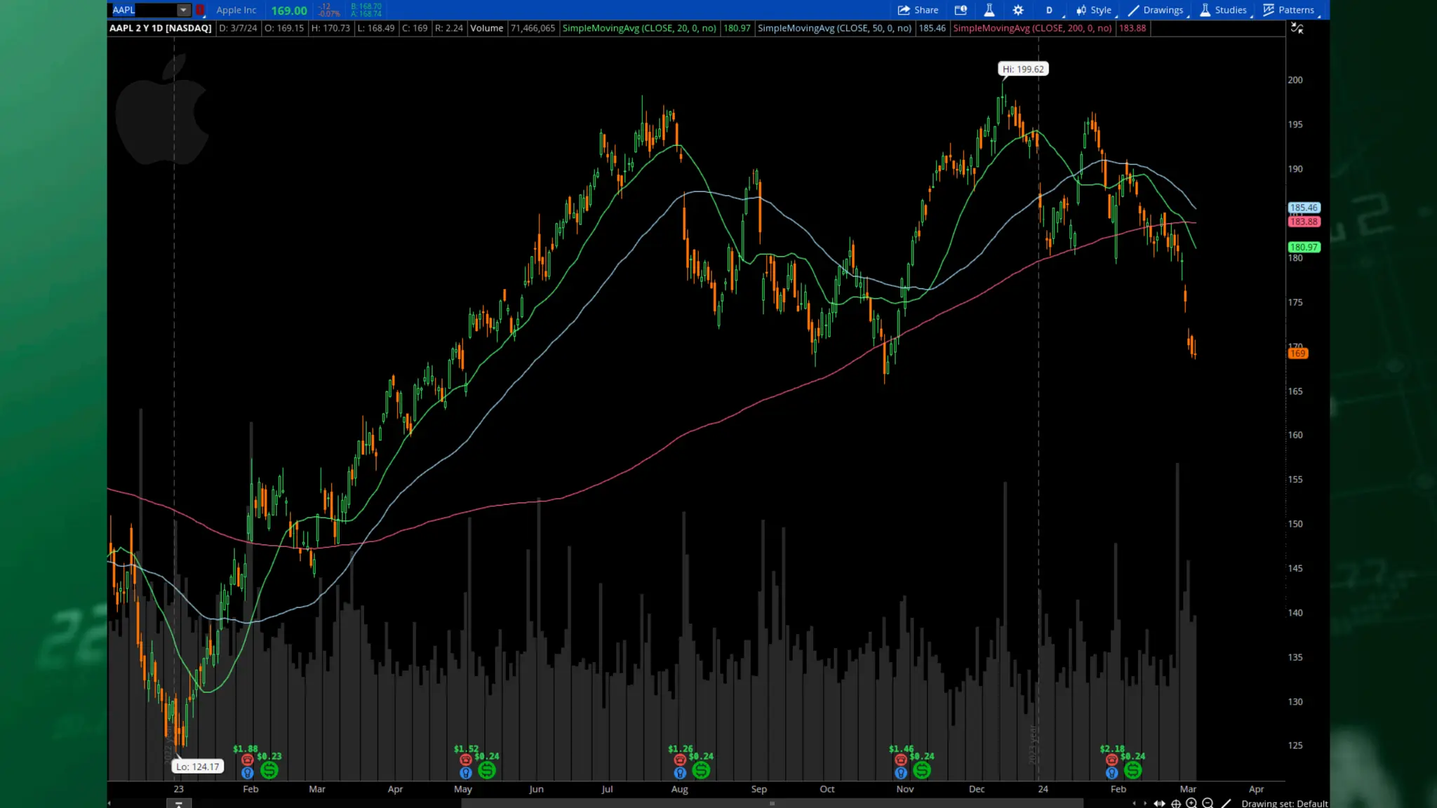 Stock Market Brief Deck (PARABOLIC MOVES).pdf