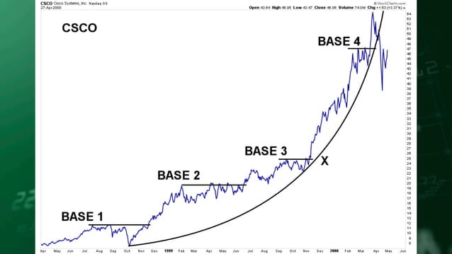 Stock Market Brief Deck (PARABOLIC MOVES).pdf