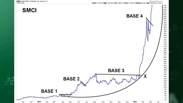 Stock Market Brief Deck (PARABOLIC MOVES).pdf