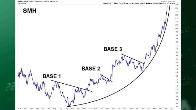 Stock Market Brief Deck (PARABOLIC MOVES).pdf