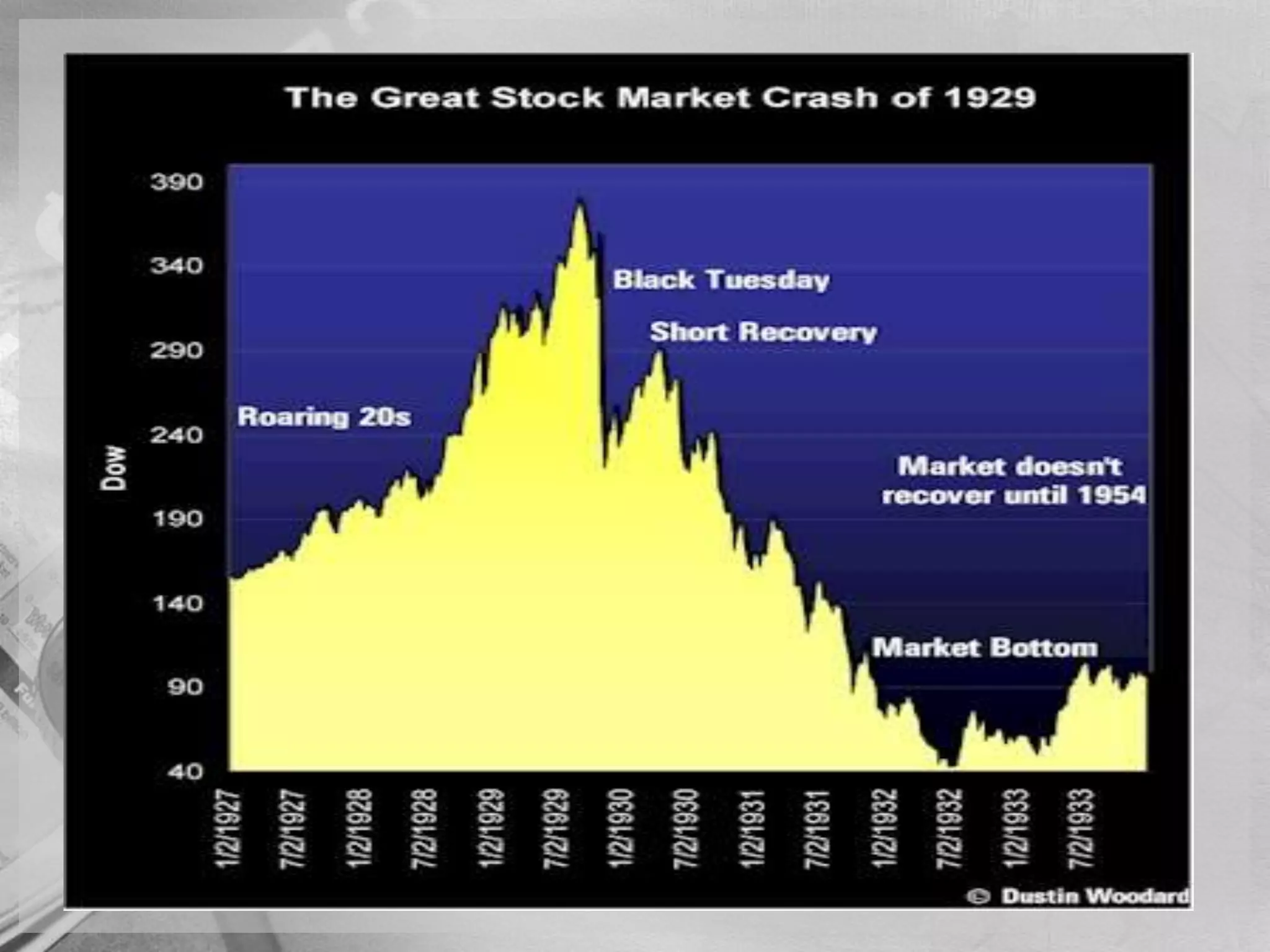 Stock Market Crash Of 1929 | PPTX