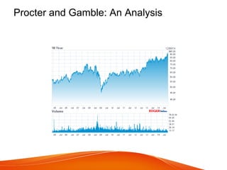 Stock market draft bruh | PPT