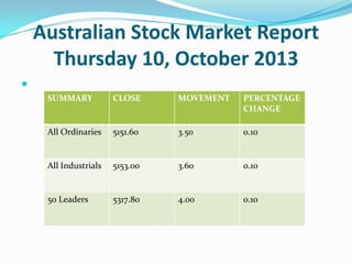 Stock Market in Australia | PPTX