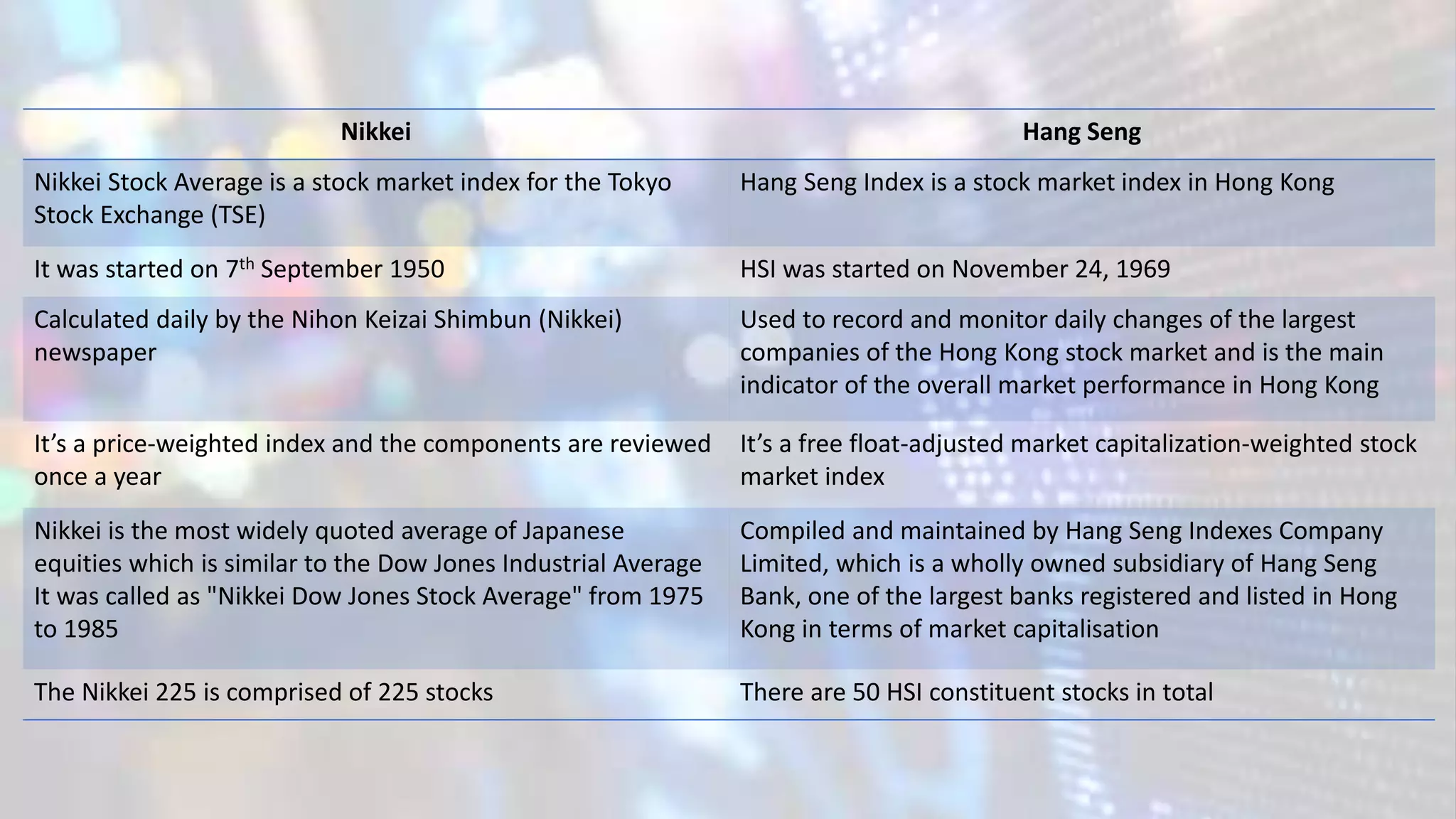 10 Stock market Indices | PPTX