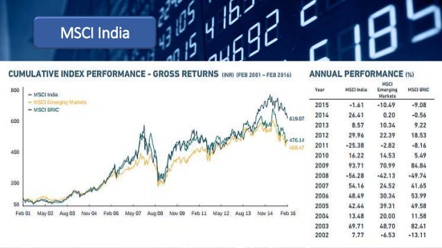 10 Stock market Indices