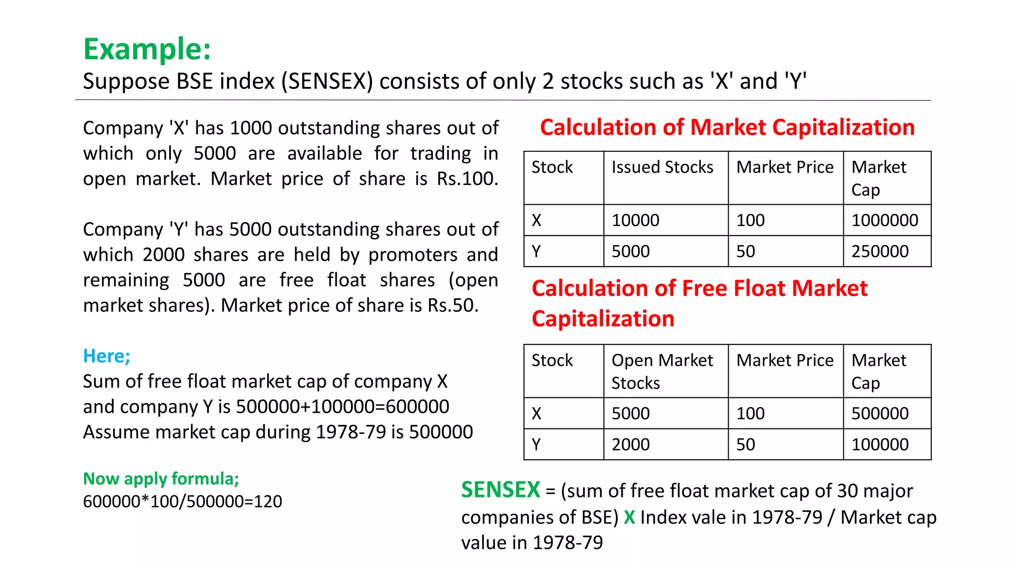 Stock Market Indices & its fluctuation | PPTX