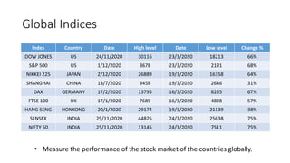 Stock market indices | PPTX