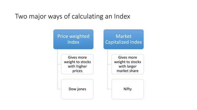 Stock market indices | PPTX