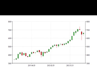 Stock market in philippines | PPTX