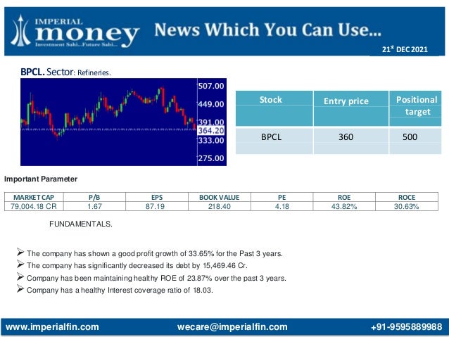 Stock Market Outlook Report by Imperial Money Pvt. Ltd. | PPT