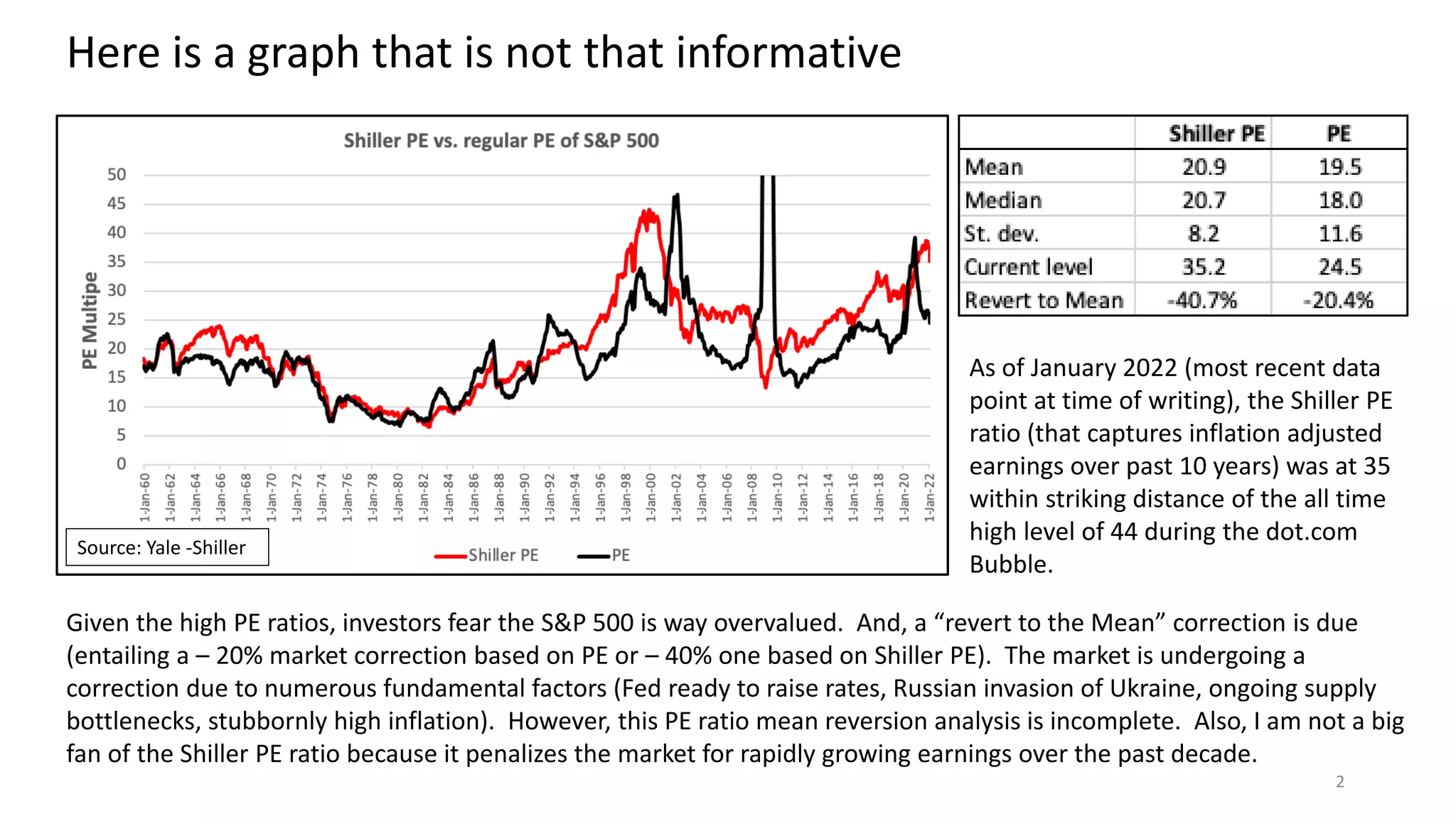 How overvalued is the Stock Market? | PPT