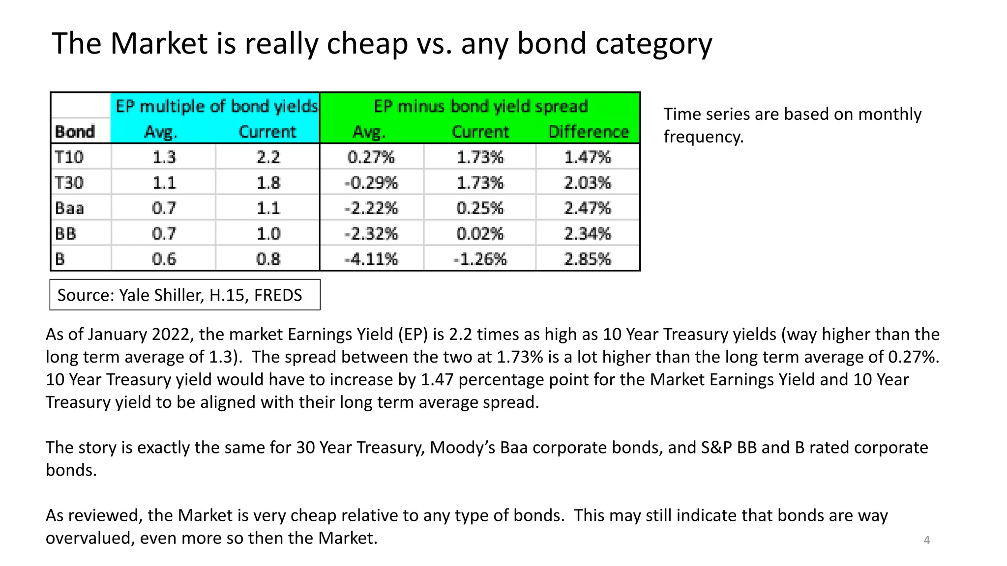How overvalued is the Stock Market? | PPT