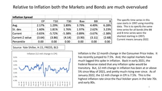 How overvalued is the Stock Market? | PPT