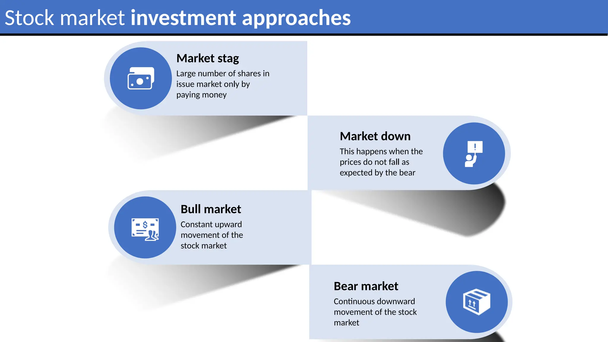 Stock market comprehenaive Slides editable slides | PPTX