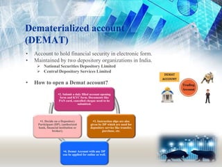 Stock market Basics | PPTX | Stocks and Bonds | Personal Investing