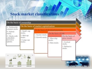 Stock market Basics | PPTX | Stocks and Bonds | Personal Investing