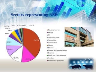 Stock market Basics | PPTX