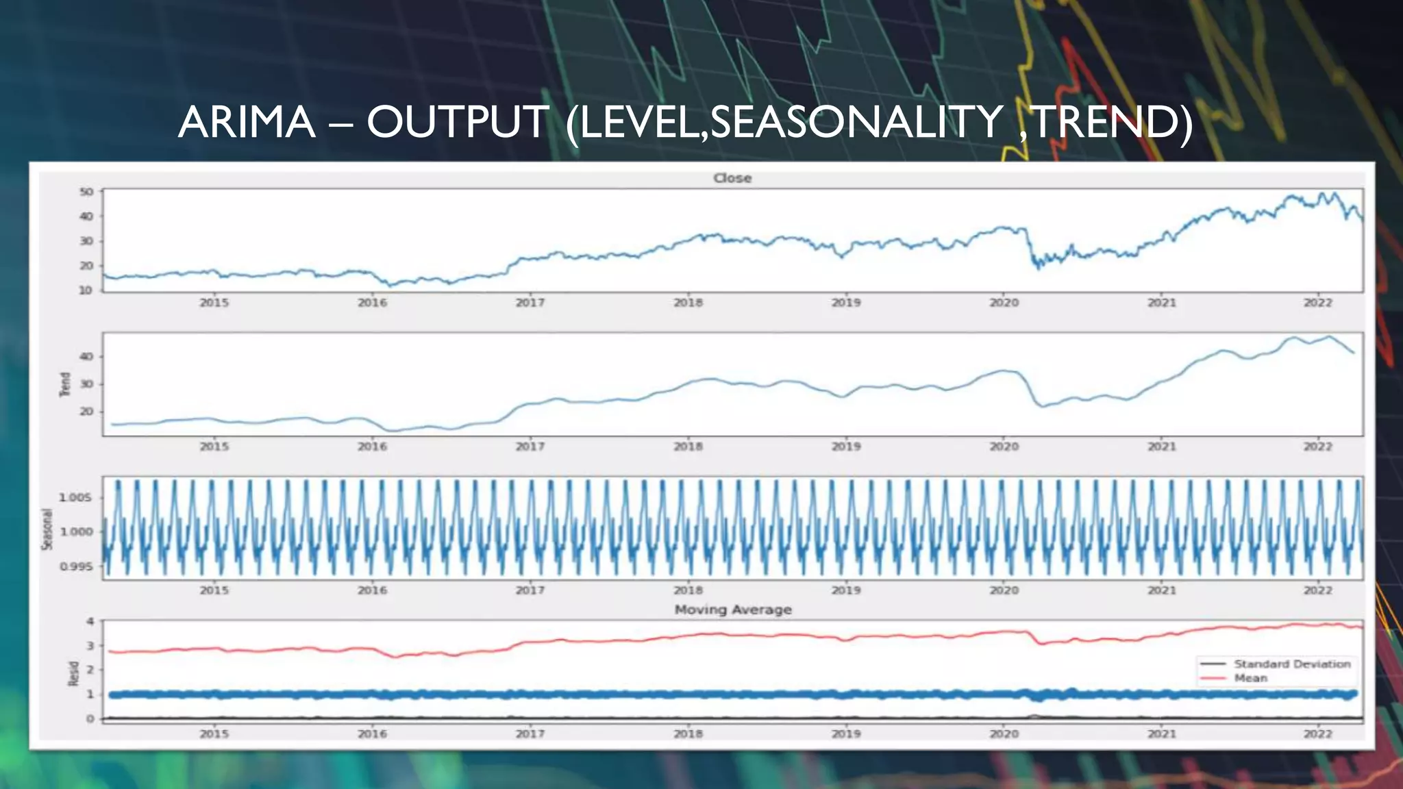 Stock Market Prediction.pptx