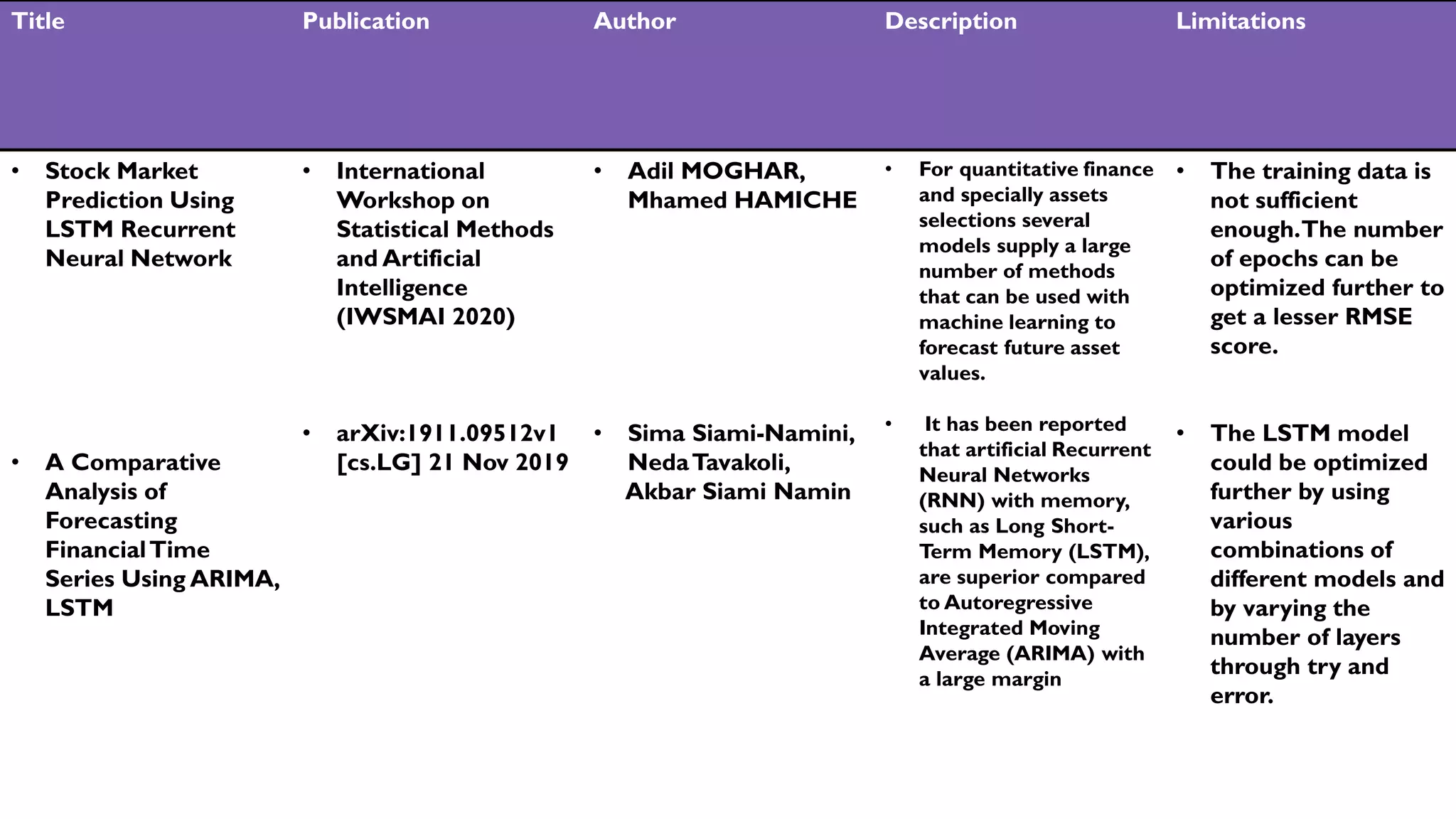 Stock Market Prediction.pptx