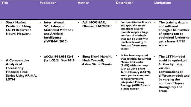 Stock Market Prediction.pptx | Business Accounting & Finance | Business
