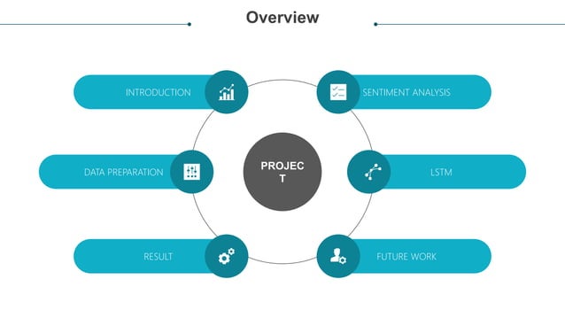 LSTMSA: A novel approach to stock market prediction using LSTM and ...
