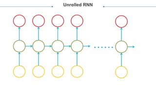 LSTMSA: A novel approach to stock market prediction using LSTM and ...