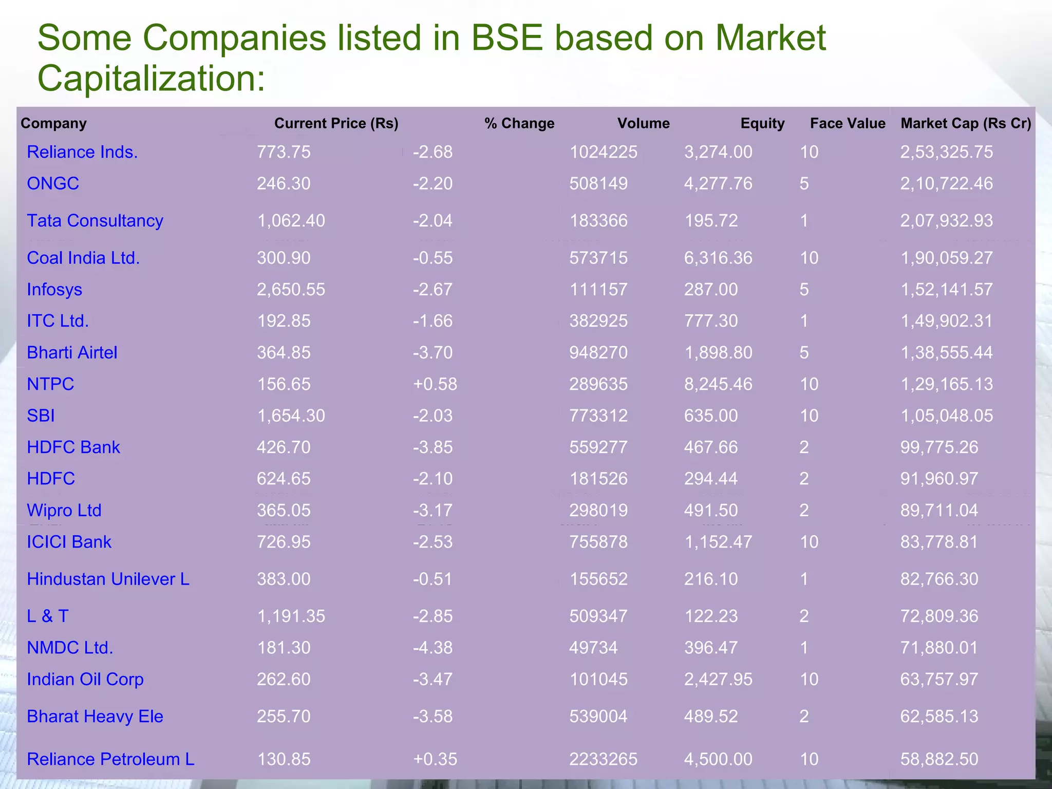 Stock market presentation | PPT