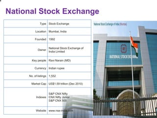 Stock market presentation | PPT