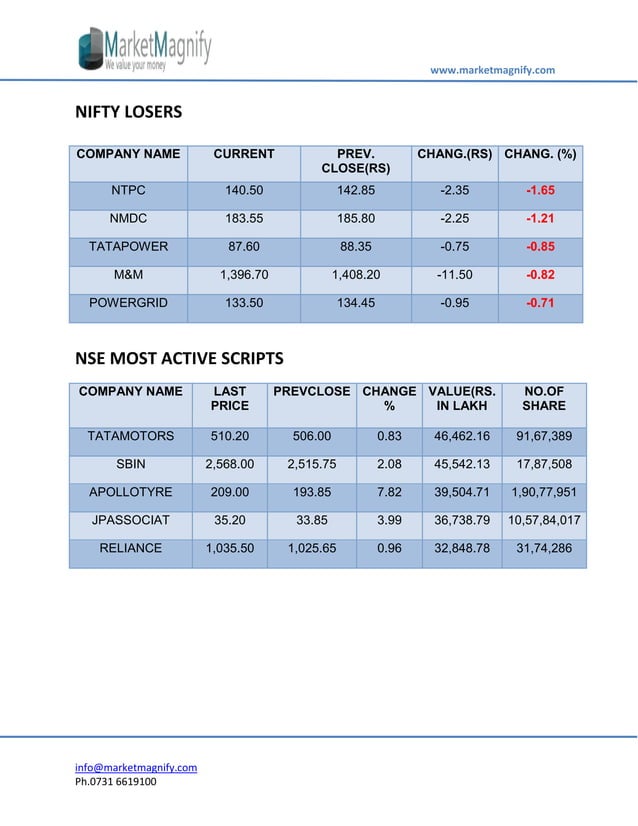 Stock Market Research Reports | PDF | Free Download