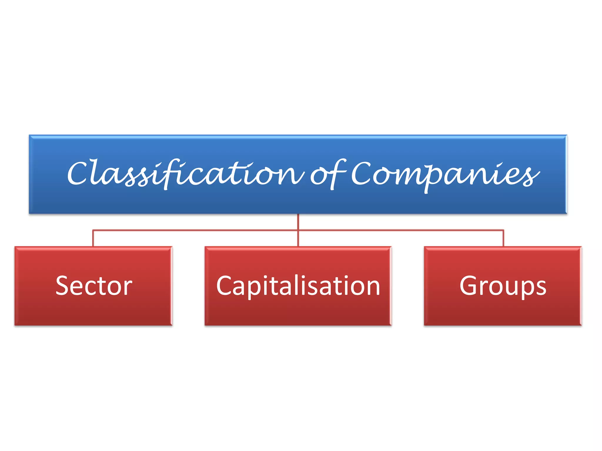 Basics of Stock Markets | PPTX