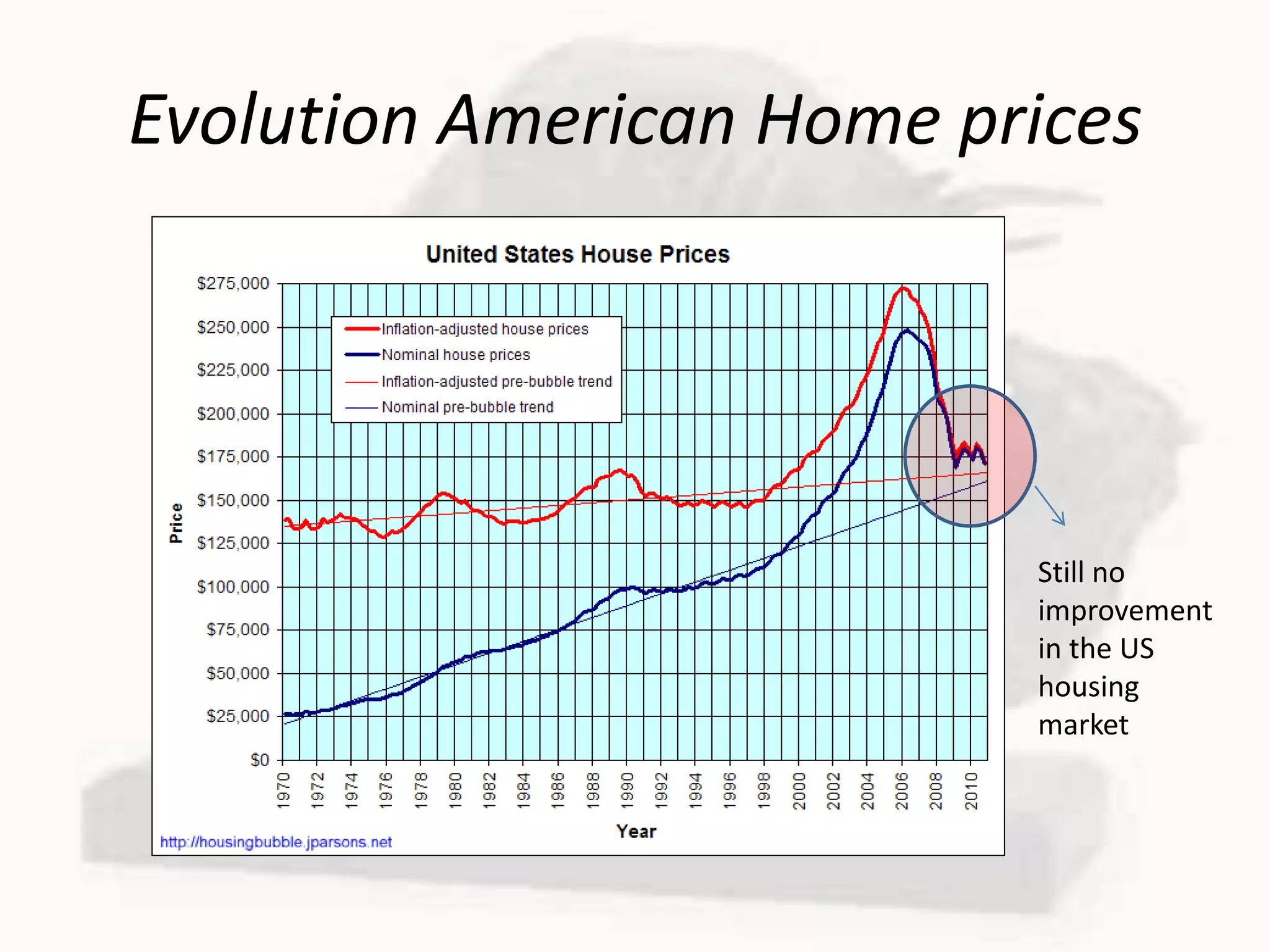 Stock market evolution | PPTX | Stocks and Bonds | Personal Investing