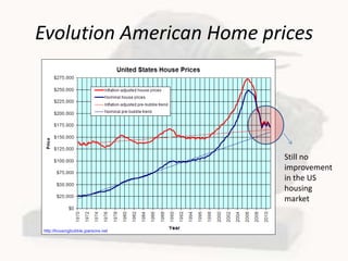 Stock market evolution | PPTX