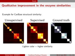 Enzyme Annotation using Conditional Ranking Algorithms | PPT