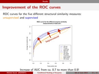 Enzyme Annotation using Conditional Ranking Algorithms | PPT