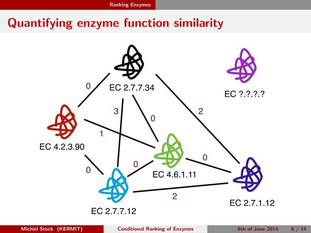 Enzyme Annotation using Conditional Ranking Algorithms | PPT