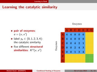 Enzyme Annotation using Conditional Ranking Algorithms | PPT