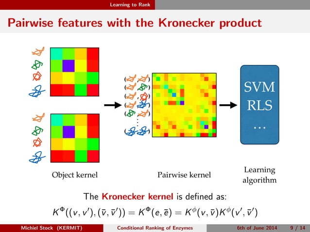Enzyme Annotation using Conditional Ranking Algorithms | PPT