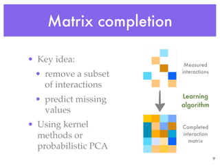 A Kernel Based Framework for Predicting Interactions Between ...