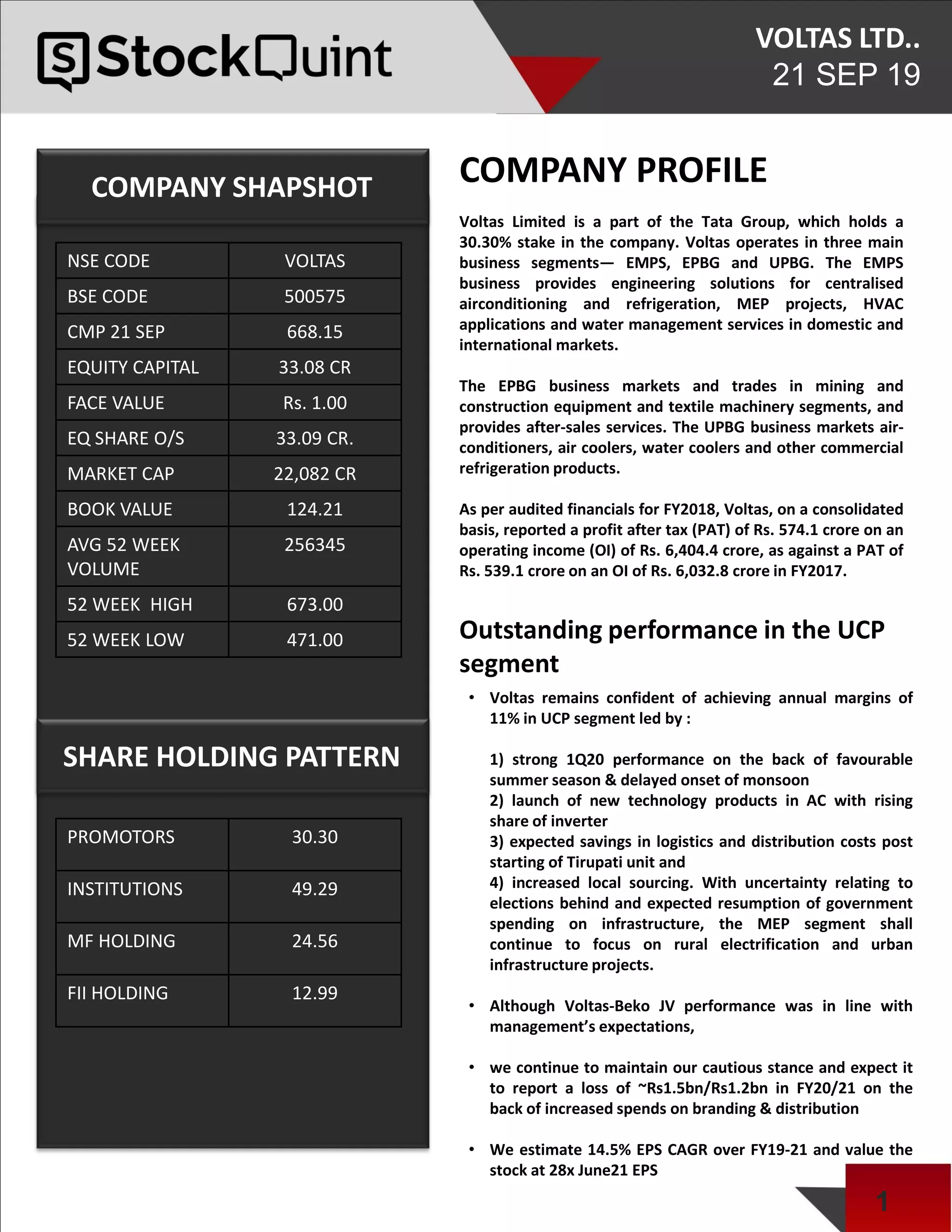 Stock of the week voltas | PDF