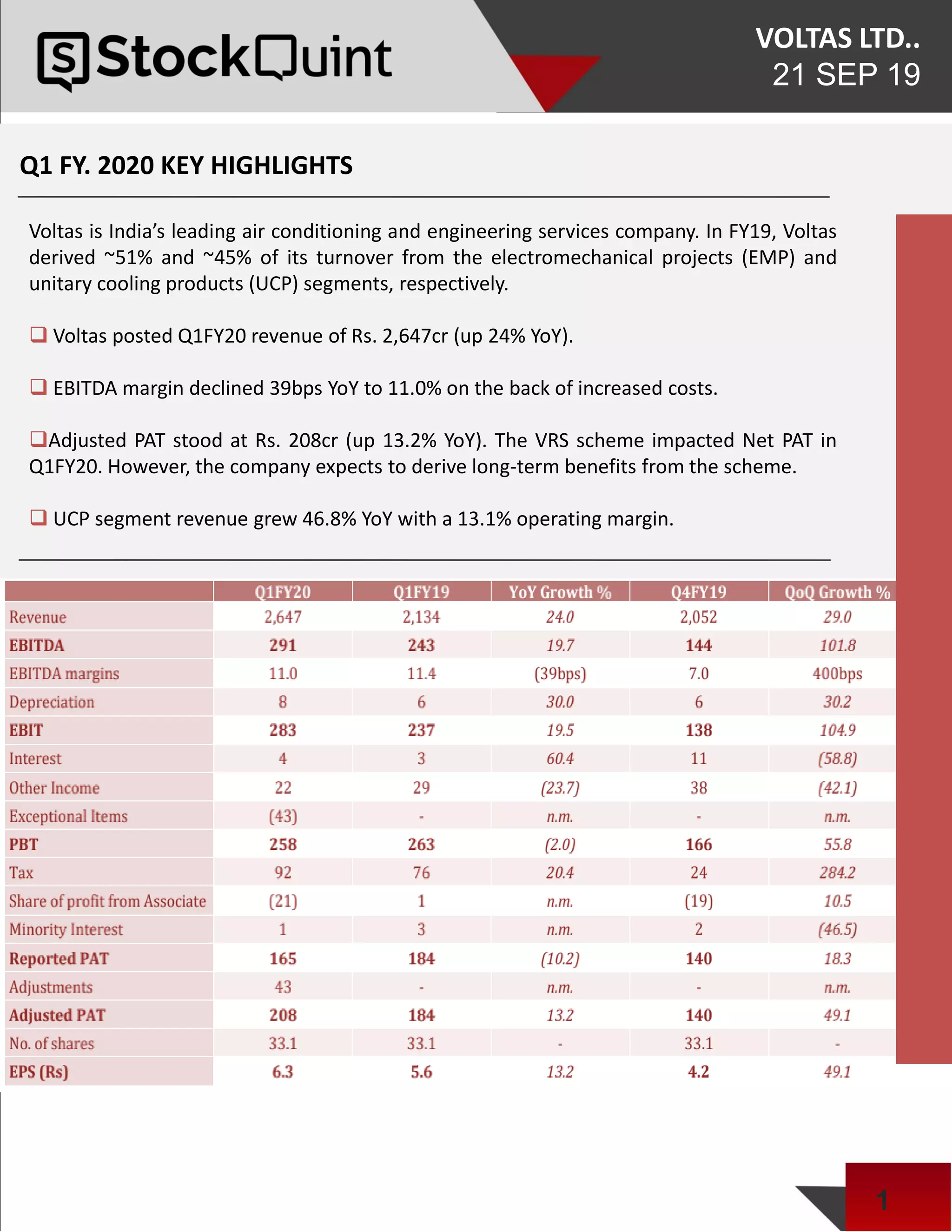 Stock of the week voltas | PDF