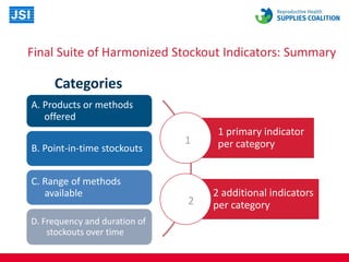 Speaking the same language: Harmonizing how we measure stockouts and ...