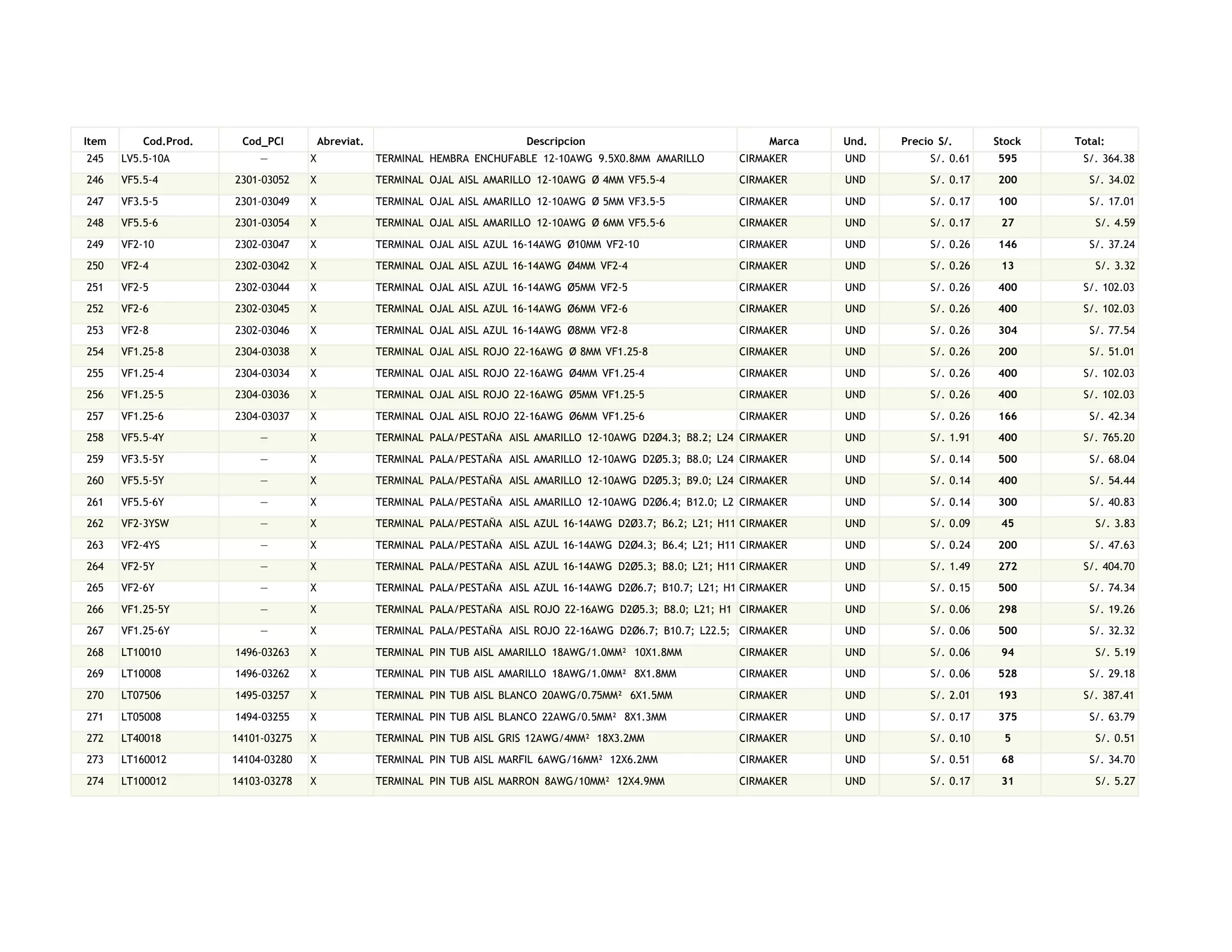 Stock pci 09-05-2018 | PPT