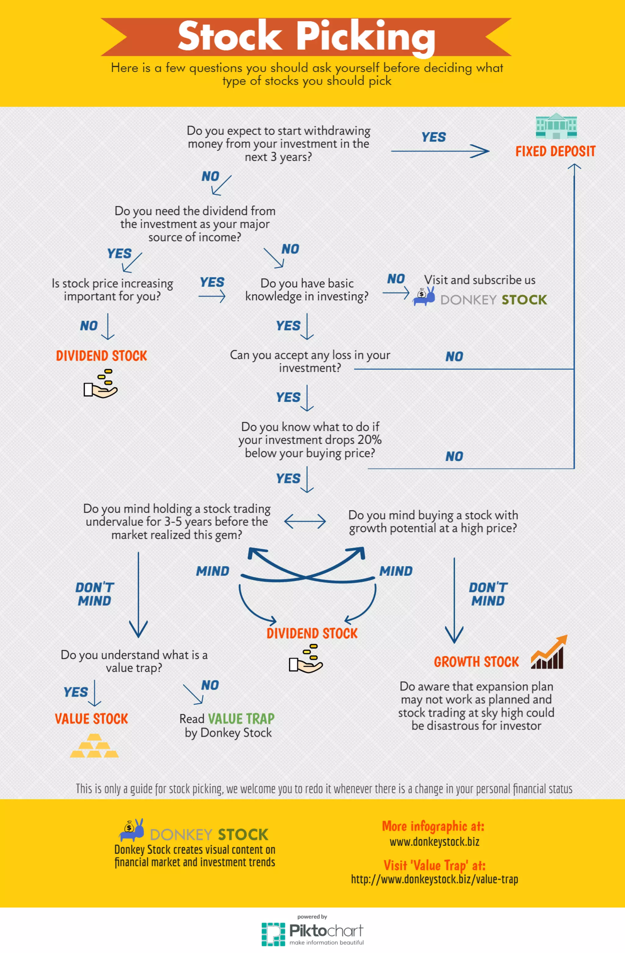 Stock picking Guide Infographic | PDF