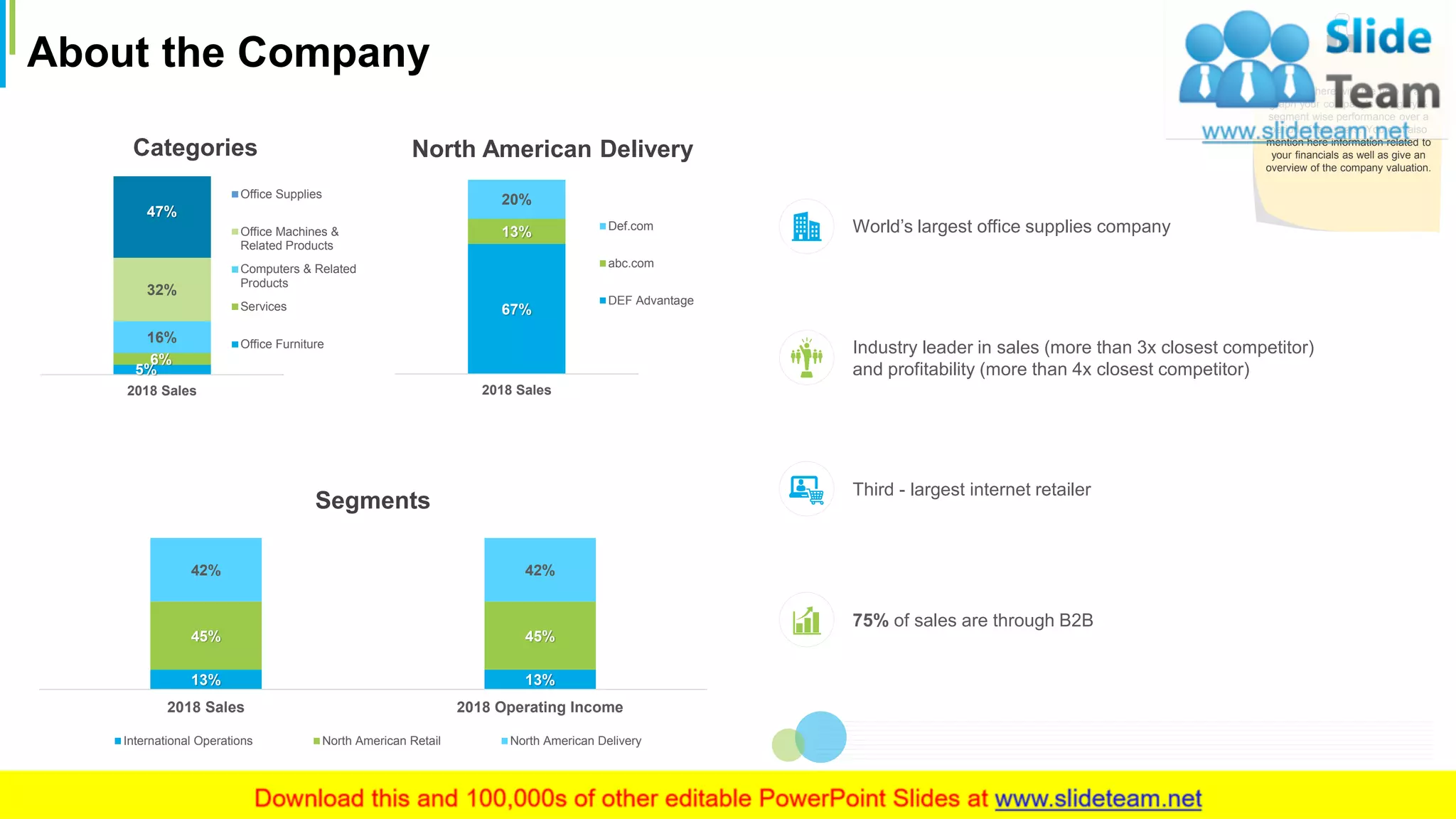 Stock Pitch B2B Retail PowerPoint Presentation PPT Slide Template | PPT