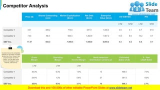 Stock Pitch B2B Retail PowerPoint Presentation PPT Slide Template | PPT