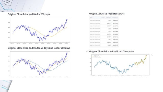 stock price prediction using machine learning | PPT