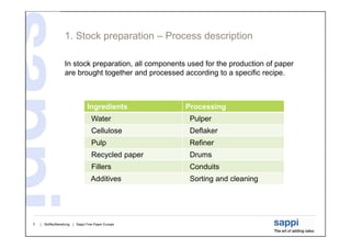 Stock preparation | PDF